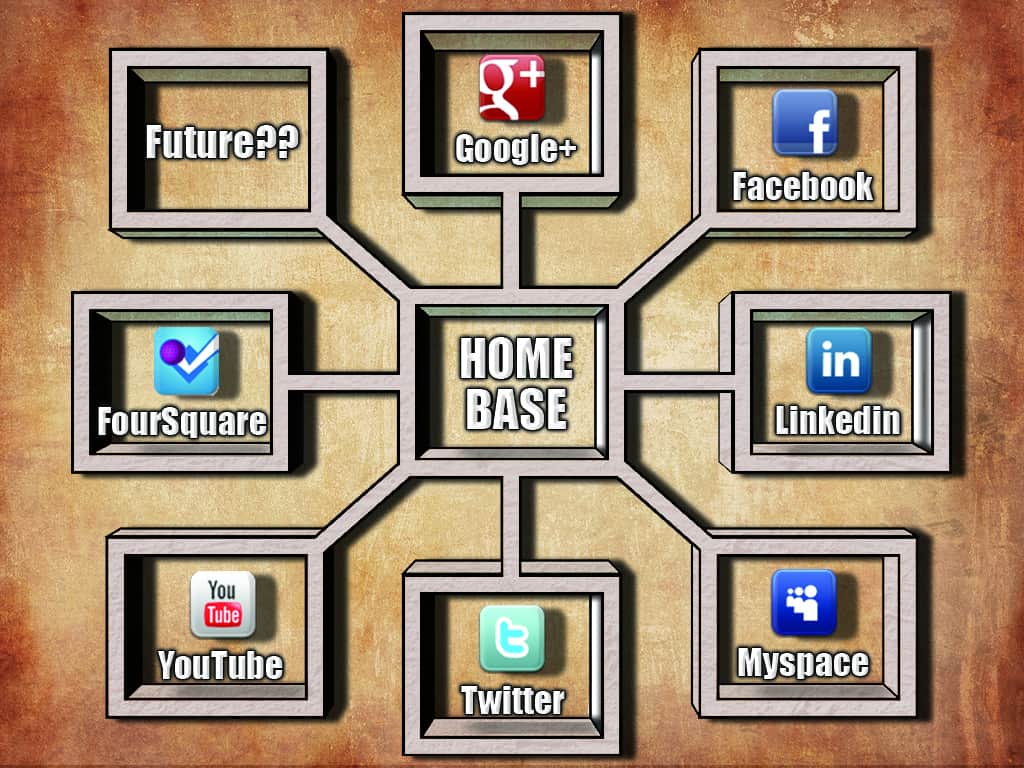 Internet Marketing Step 1: Establish Your Home Base | From the Tower ...